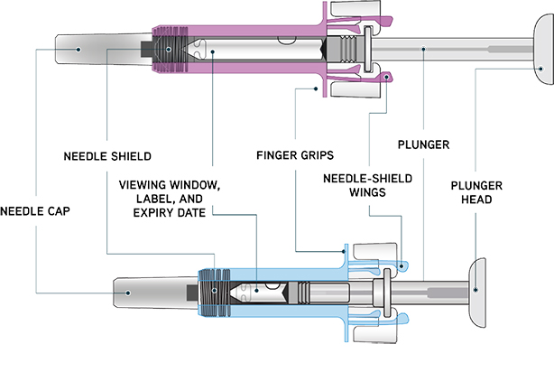 Dosing and Administration | XOLAIR® (omalizumab)