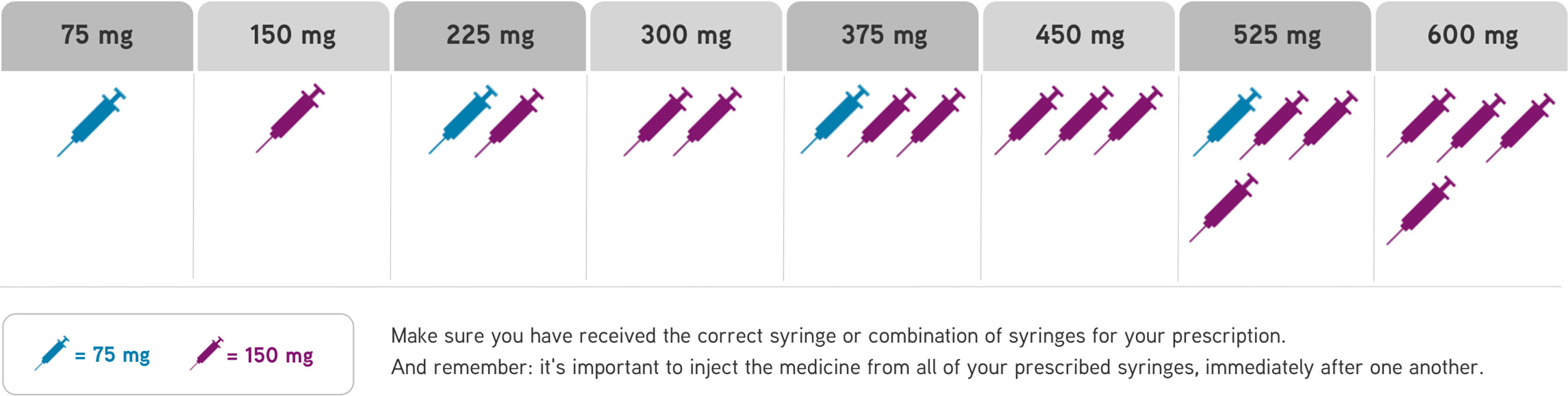 Dosing and Administration | XOLAIR® (omalizumab)