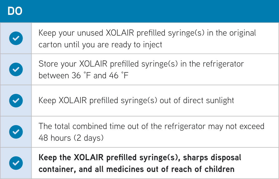 Dosing and Administration | Prefilled Syringe | XOLAIR® (omalizumab)