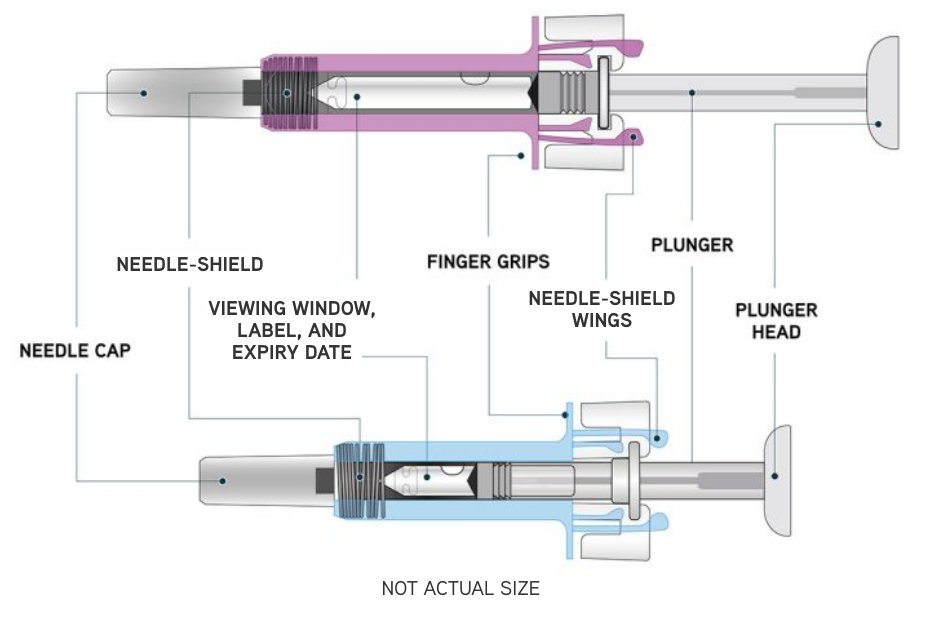 Dosing and Administration | Prefilled Syringe | XOLAIR® (omalizumab)