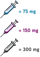 Dosing and Administration | Prefilled Syringe | XOLAIR® (omalizumab)