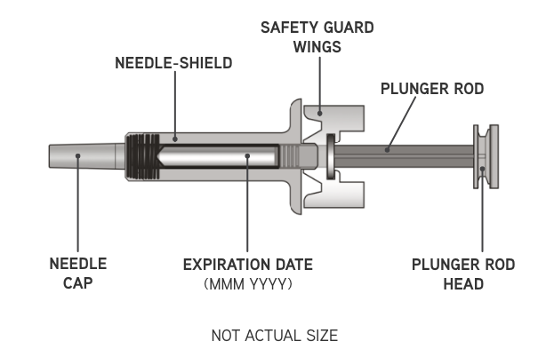Dosing and Administration | Prefilled Syringe | XOLAIR® (omalizumab)